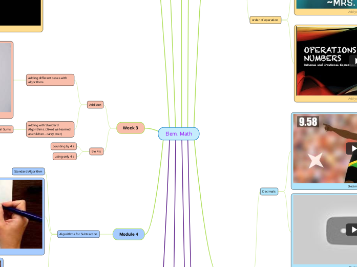 Elem. Math - Mind Map